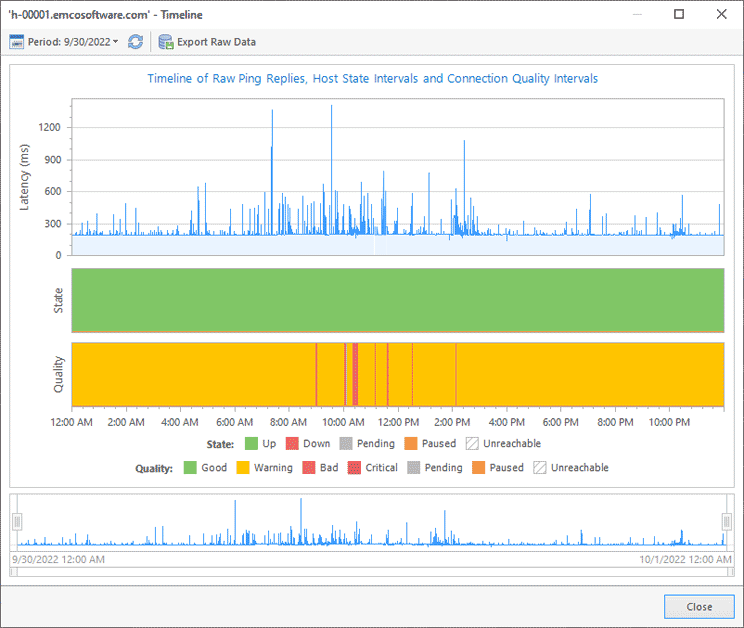 Free Ping Monitor with Email Alerts - EMCO Ping Monitor